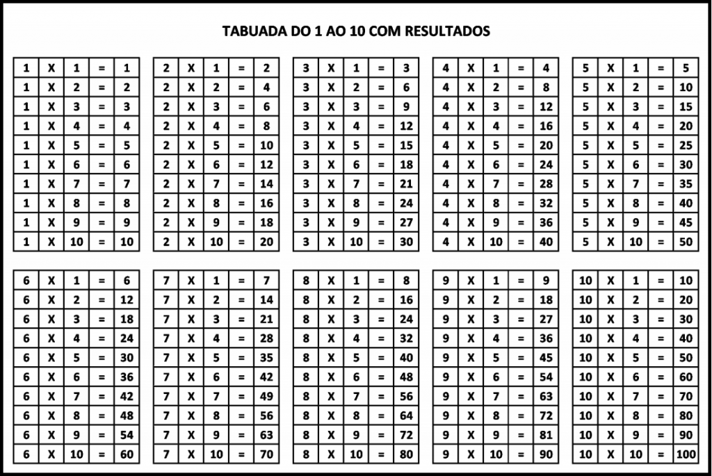 Tabuada para imprimir - Tabuada da Multiplicação do 1 ao 10