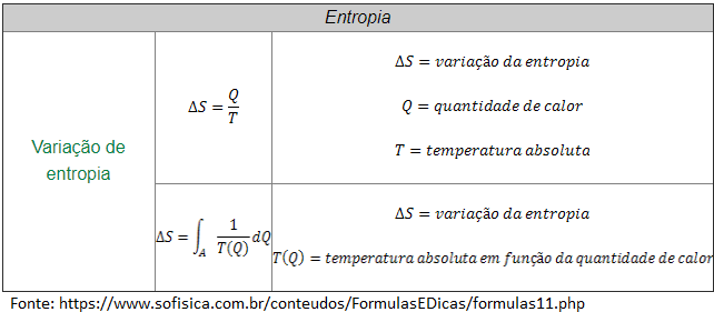 Entropia: o que é entropia? – Educação e Transformação